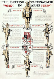 The British Commonwealth in Arms - British World War One poster ...